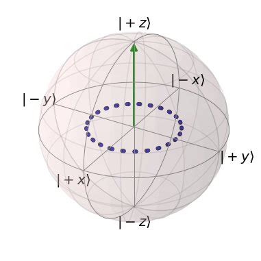 Bloch Sphere Visualization Of Spin Precession Around A Vertical Download Scientific Diagram