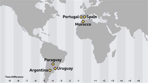 World Cup 2030 Six Countries Five Time Zones Three Continents Two