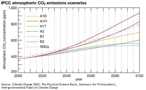 Carbon Dioxide Definition Formula Uses And Facts Britannica