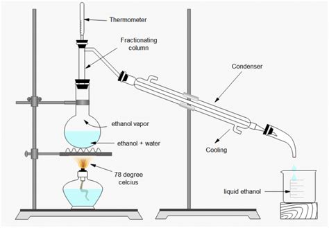 Laboratory Distillation Process At Brodie Bolden Blog