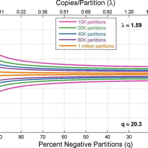 Optimal Concentration Range For Digital Pcr Experiments Theoretical