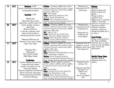Kindergarten Curriculum Map By Wonderbright Education Tpt