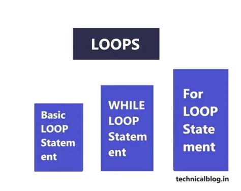Plsql For Loop Php Control Flow Loop Types And Conditional Branches