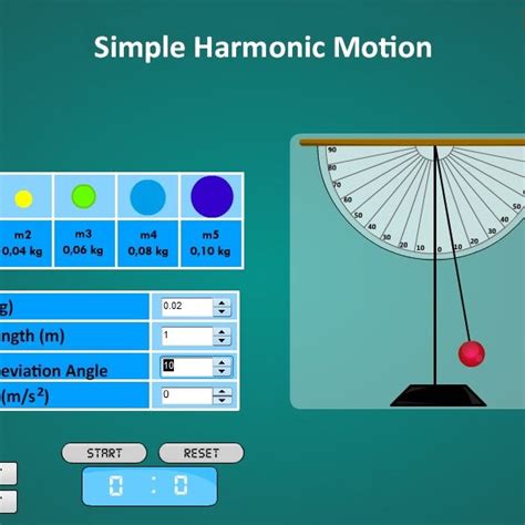 The Example Of Simulation Display The Stages Of Interactive Conceptual
