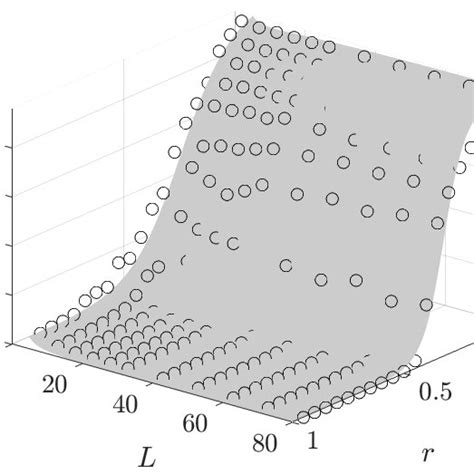 Numerically Generated Data Points • Estimating P Free Random Point Download Scientific
