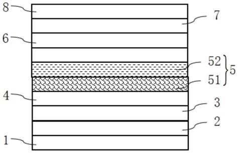氮化镓基发光二极管外延片及其制备方法与流程