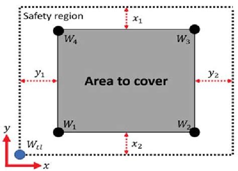 Figure 1 From Mission Planning Strategy For Multirotor Uav Based On Flight Endurance Estimation
