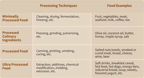 How To Avoid Processed Food 8 Easy Tips