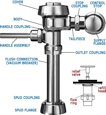 Sloan Flush Valve Parts