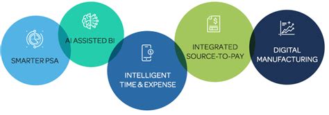 Whats New With Deltek Costpoint Kinetek Deltek Ibm Government Contracting Experts