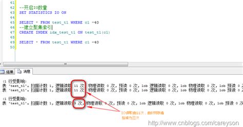 T SQL查询进阶 理解SQL Server中索引的概念原理以及其他 CareySon 博客园