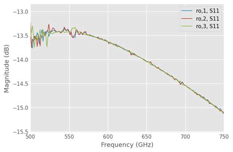 Networkset — Scikit Rf Documentation