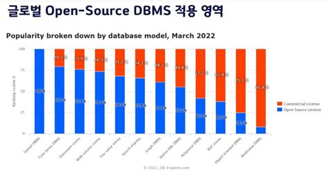 테크리포트 Dbms 시장 클라우드로 재편 전자신문 테크리포트 Dbms 시장 클라우드로 재편 전자신문