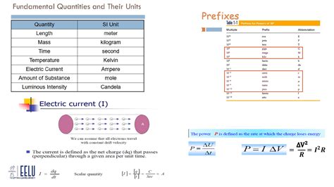 Solution Electronics 1 Fundamental Quantities And Their Units And