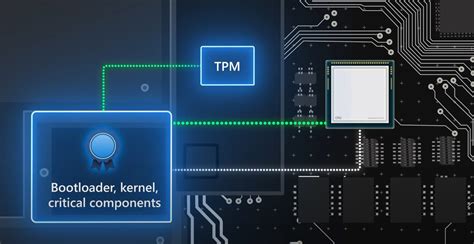 solved secure boot vs trusted boot vs measured boot whats the