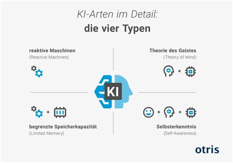 Arten Von Ki Definition Abgrenzung And Anwendung