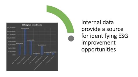 Esg Operating Metrics