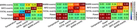 Correlation Between Datasets At 3 Different System Scales Download