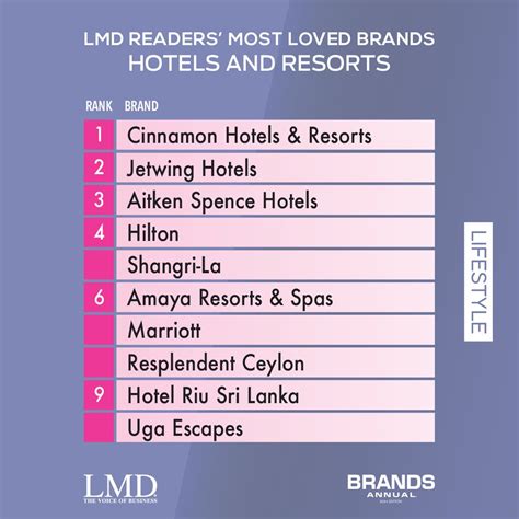Lmd Media Services Private Limited On Linkedin Lmd Mediaservices Brandsannual