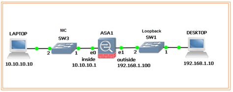 Networking Security And Cloud Setup And Configure Asa 5520 On Gns3