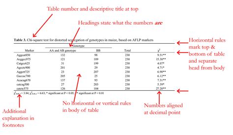 Bio 40 Lab How To Create A Table For Your Lab Report Pomona College In Claremont California