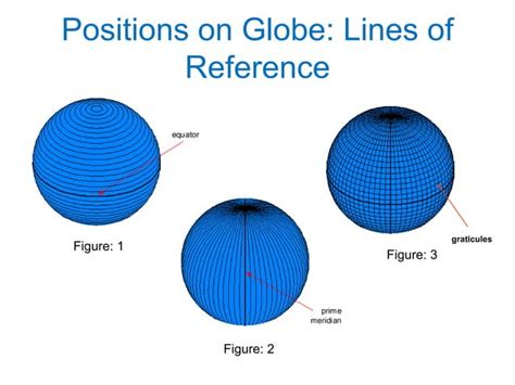 Basic Coordinate System Pptx Basic Coordinate System Pptx