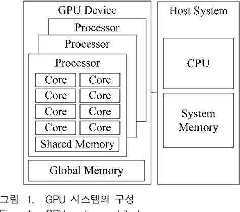 Figure 1 From An Analytical Model For Performance Prediction Of Aes On