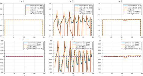 For Displacement A Constant Displacement Of 02 Pixel 1