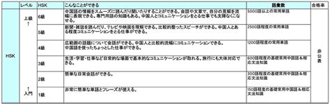 Hsk特化コース 謝先生の中国語日本語オンラインレッスン