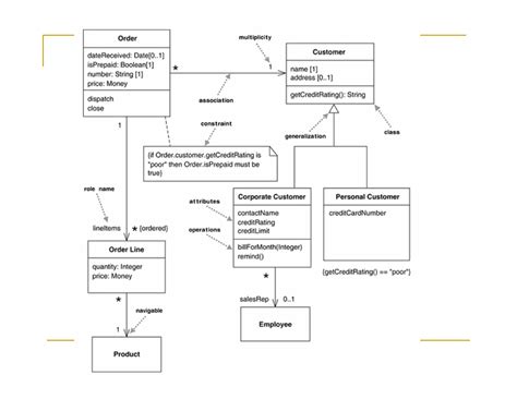 Use Case Class Object Pdf