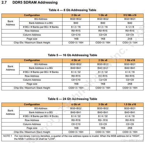 2 ddr5 sdram封装，引脚描述和寻址 ddr5引脚定义 csdn博客