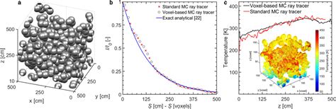 Design And Optimization Of Hierarchically Ordered Porous Structures For Solar Thermochemical