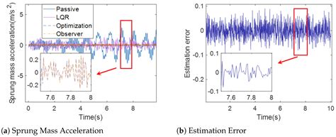 Hybrid Particle Swarm Optimization Genetic Lqr Controller For Active Suspension