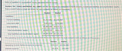 Solved Ratio Of Liabilities To Stockholders Equity And