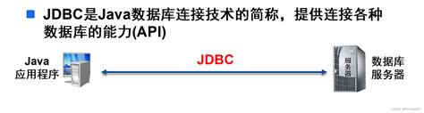 Mysql进阶（再论jdbc）——jdbc编程思想的分析 And Jdbc的规范架构 And Jdbc相关的类分析 Csdn博客