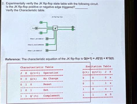 Solved Experimentally Verify The Jk Flip Flop State Table With The