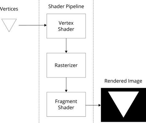 Warp3d Nova Hello Triangle Kea Sigma Delta