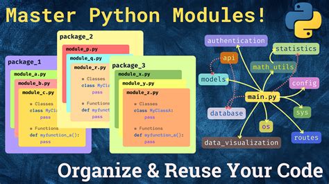 Python Modules Explained The Key To Simplify Organize Reuse And