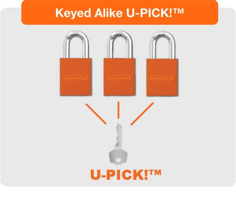The Knaack Padlock Paclock