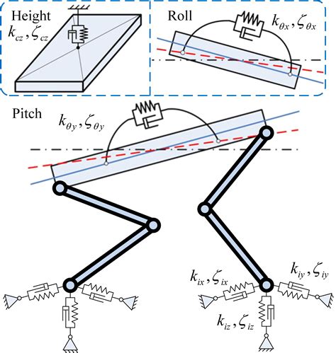 An Analytic Solution For The Force Distribution Based On Cartesian Compliance Models Pengfei