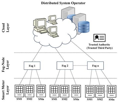 cyclic homomorphic encryption aggregation chea —a novel approach to