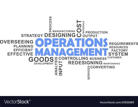 Word Cloud Operations Management Royalty Free Vector Image