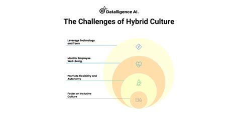 Hybrid Culture The Future Of Work And Collaboration