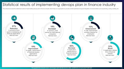 Devops Implementation Plan Powerpoint Ppt Template Bundles Ppt Presentation