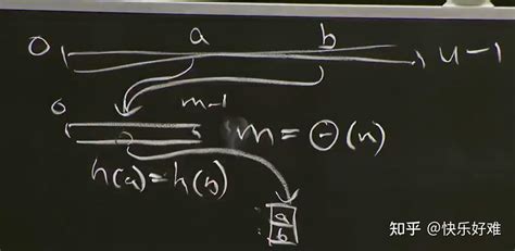 algorithm sets and sorting hashing 知乎
