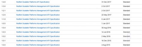 Redfish Api Современный стандарт управления ИТ инфраструктурой Блог