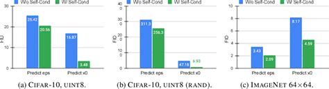 Figure 1 From Analog Bits Generating Discrete Data Using Diffusion