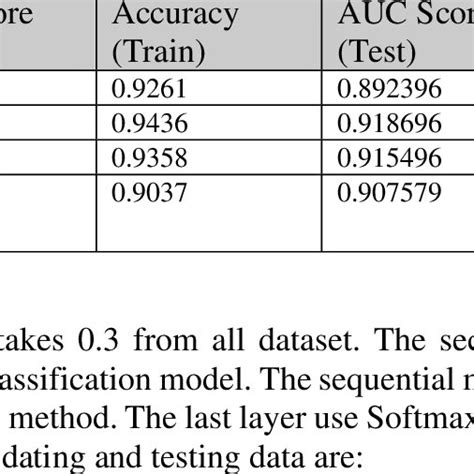 Pdf Qdat A Data Set For Reciting The Quran