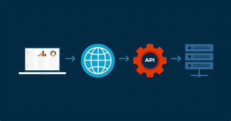 Api Endpoint Definition And Best Practices Ninjaone