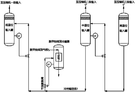 A Device And A Method For Improving Start Up Operation Of A